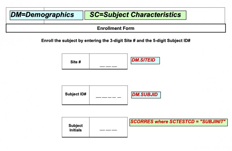 Formatting Annotated Case Report Forms (aCRFs): Part 1 | Pinnacle 21 Formatting Annotated Case Report Forms (aCRFs): Part 1 | Pinnacle 21